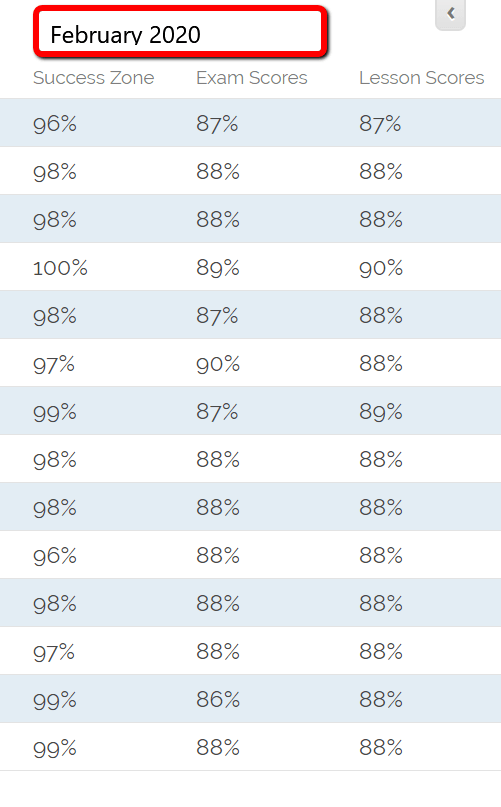 Texas Success Academy is an Online School for 6-12 & Adults