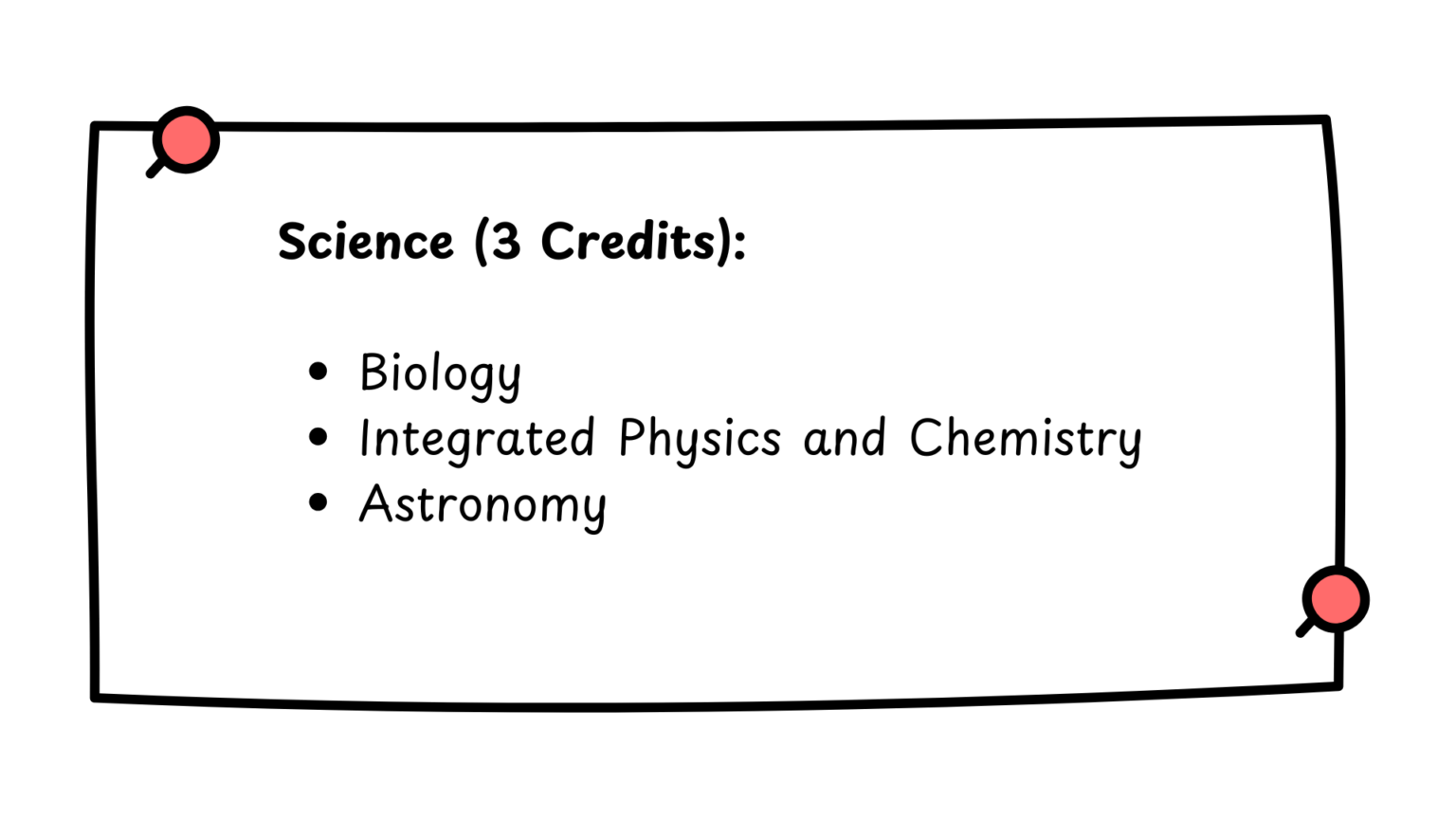 Graduation Requirements – Accredited Online High School Diploma | Texas ...