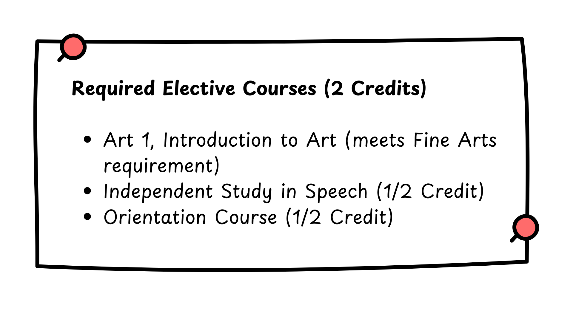 Graduation Requirements – Accredited Online High School Diploma | Texas ...