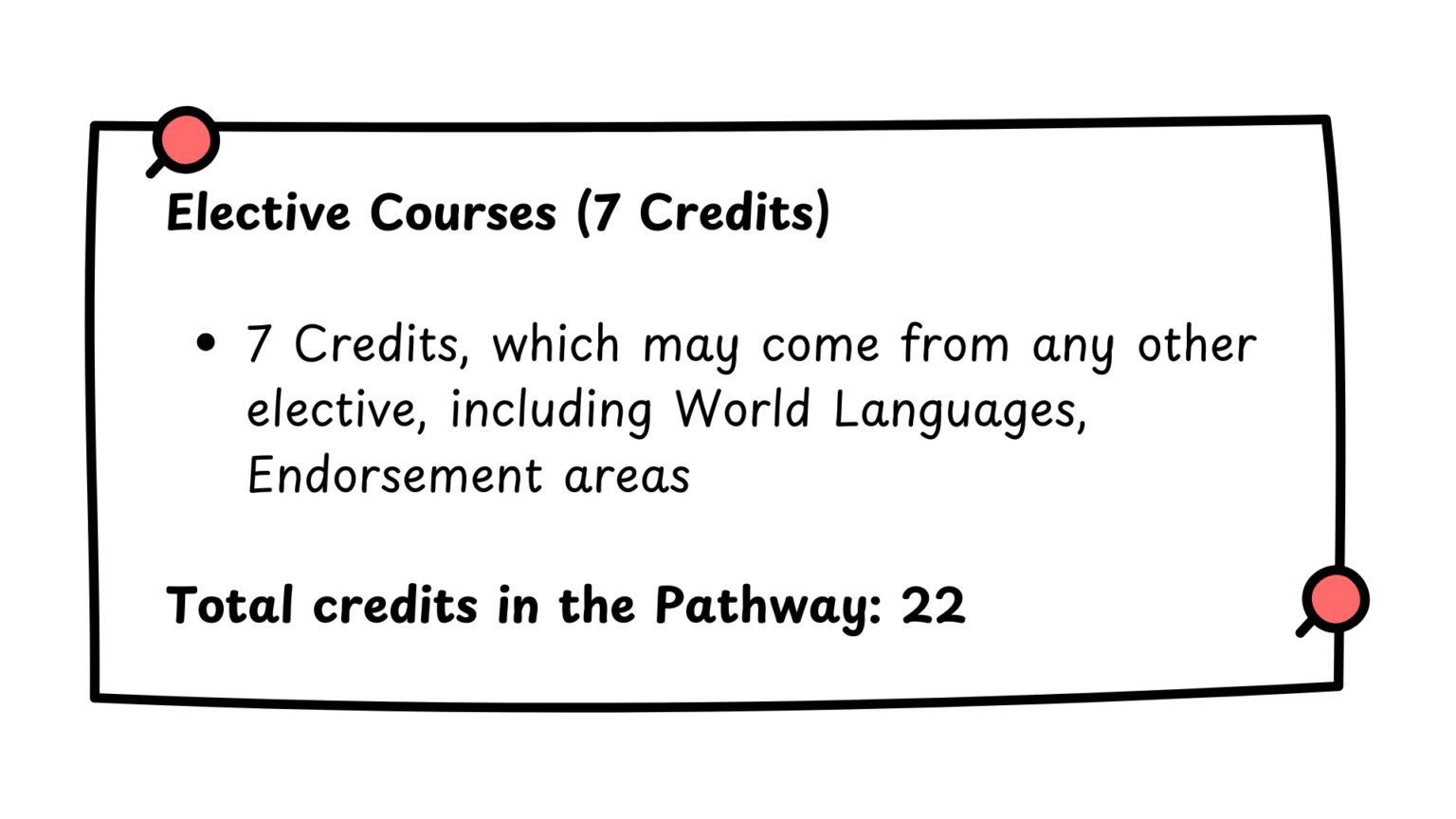 Graduation Requirements – Accredited Online High School Diploma | Texas ...