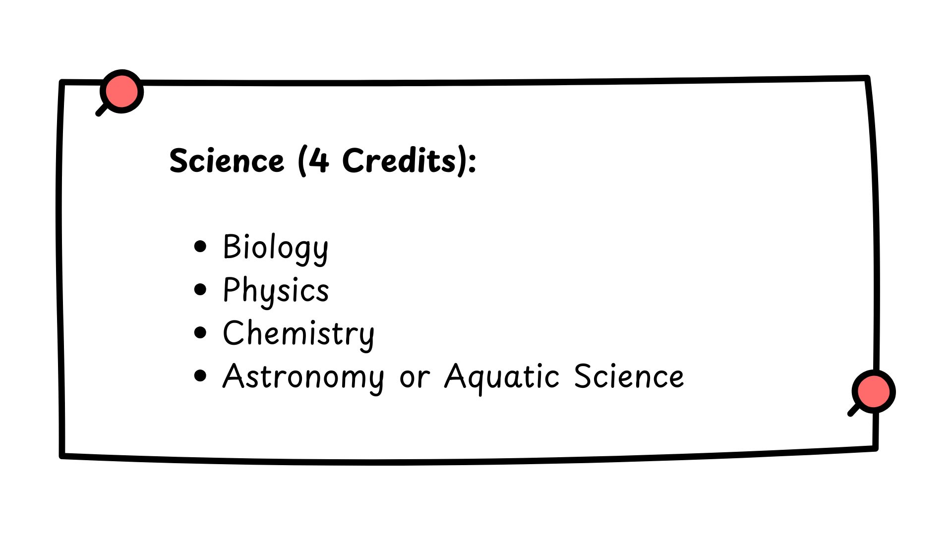 Graduation Requirements – Accredited Online High School Diploma | Texas ...