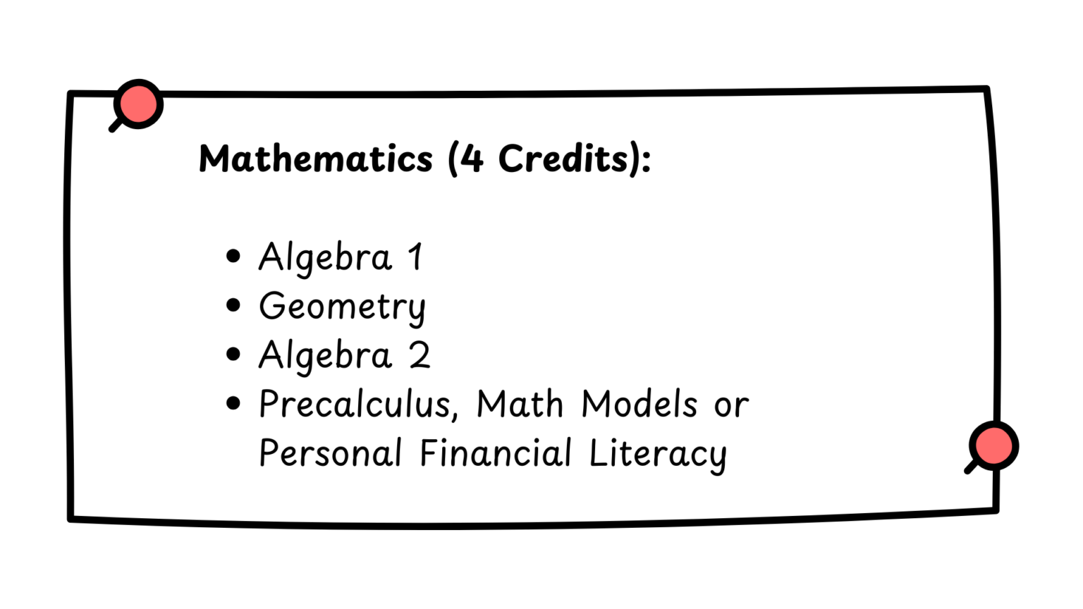 Graduation Requirements – Accredited Online High School Diploma | Texas ...